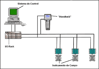 ELECTRÓNICA Y MICROCONTROLADORES
