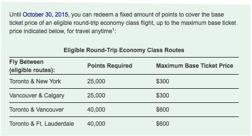 American Express Membership Rewards - Limited Time Fixed Price ...