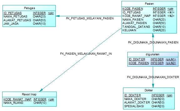 CDM & PDM: Materi CDM & PDM