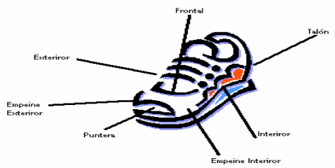Empeine interior | SpanishDict Answers