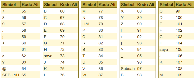 Arti Kode Tabel | Definisi