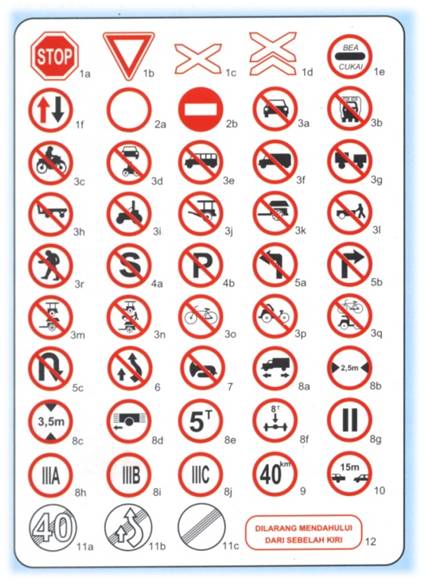 Macam-macam Rambu Lalu Lintas
