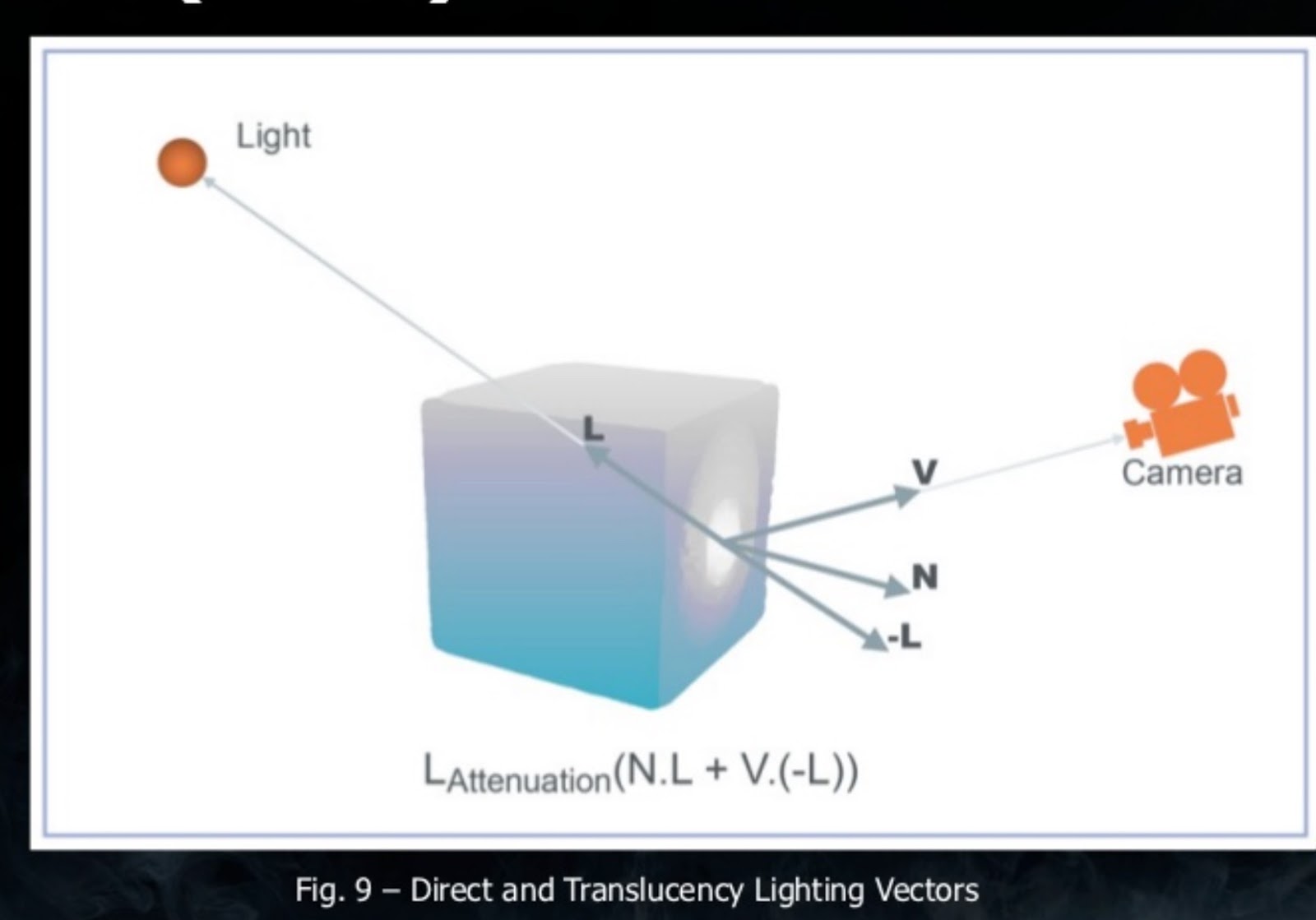 Fast subsurface scattering