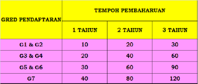 PEMBAHARUAN LESEN CIDB ~ Blog Casa Crystal