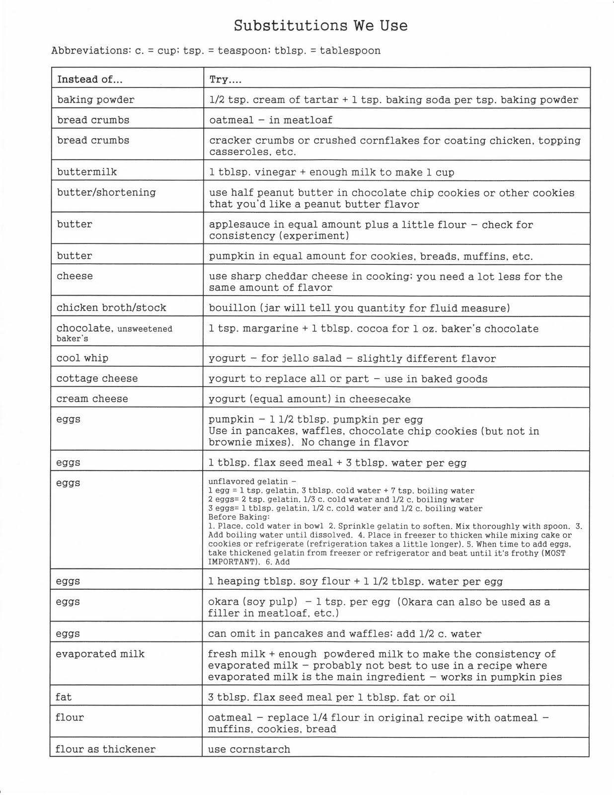 Living Food Storage: Substitutions Chart
