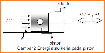 Dasar Proses Konversi Energi - Belajar Elektronika