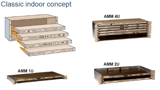 Minilink E Ericsson | Transmission Radio Telecommunication