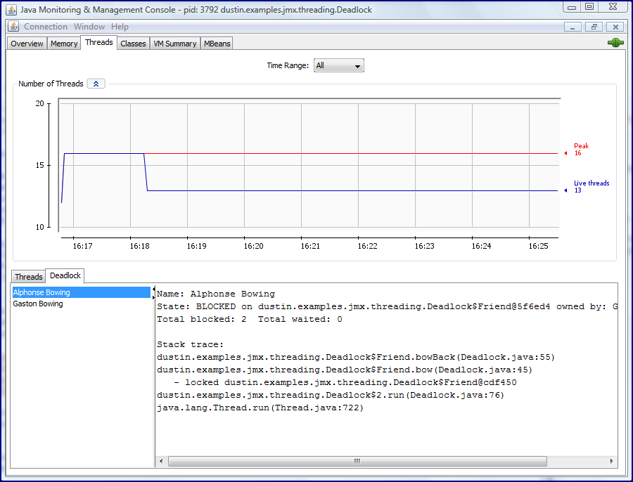 Inspired By Actual Events Detecting Java Threads In Deadlock With Groovy And Jmx