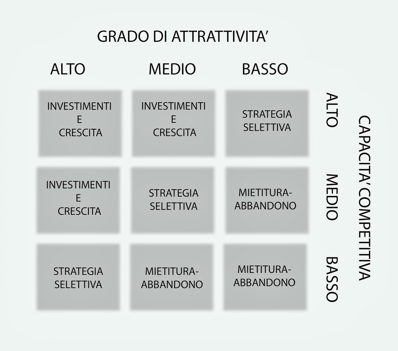 insiDEsign: LEZ 4.1 - le matrici nel marketing