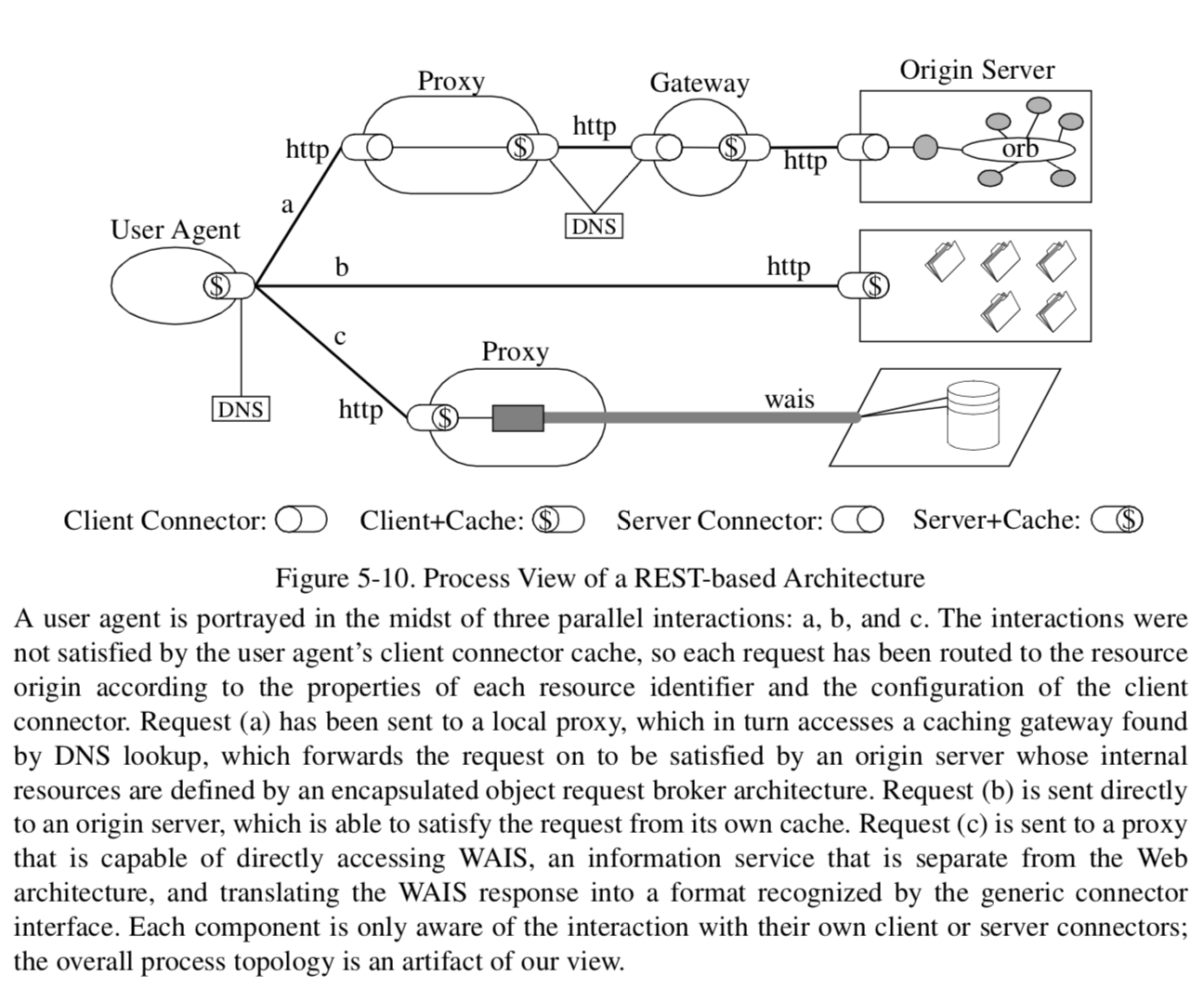 A brief look at the evolution of interface protocols leading to modern APIs