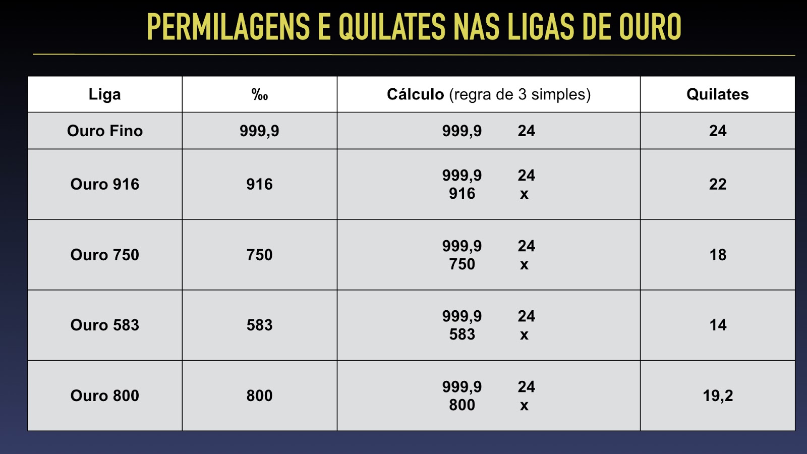 Quilates ou Kilates?