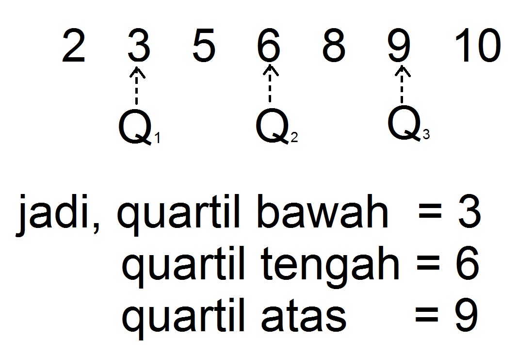 MATERI MTK KELAS IX STATISTIKA DAN RUMUSNYA - cakrawala pendidikan