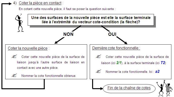 Cours1 : Cotation fonctionnel (cours+exercices) | Académie science d ...
