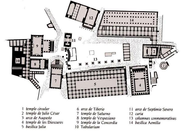 Foro Romano Wikipedia, la enciclopedia libre