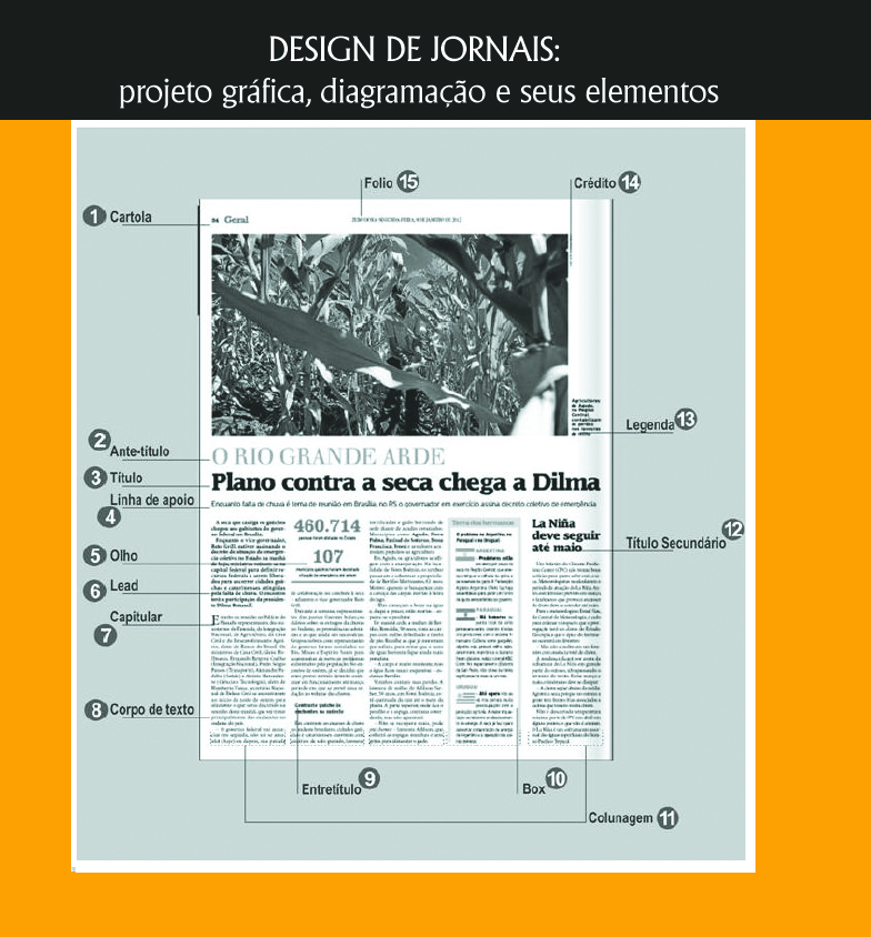 DIAGRAMAÇÃO - MIDIA - CRIAÇÃO - PUBLICIDADE: DESIGN DE JORNAIS