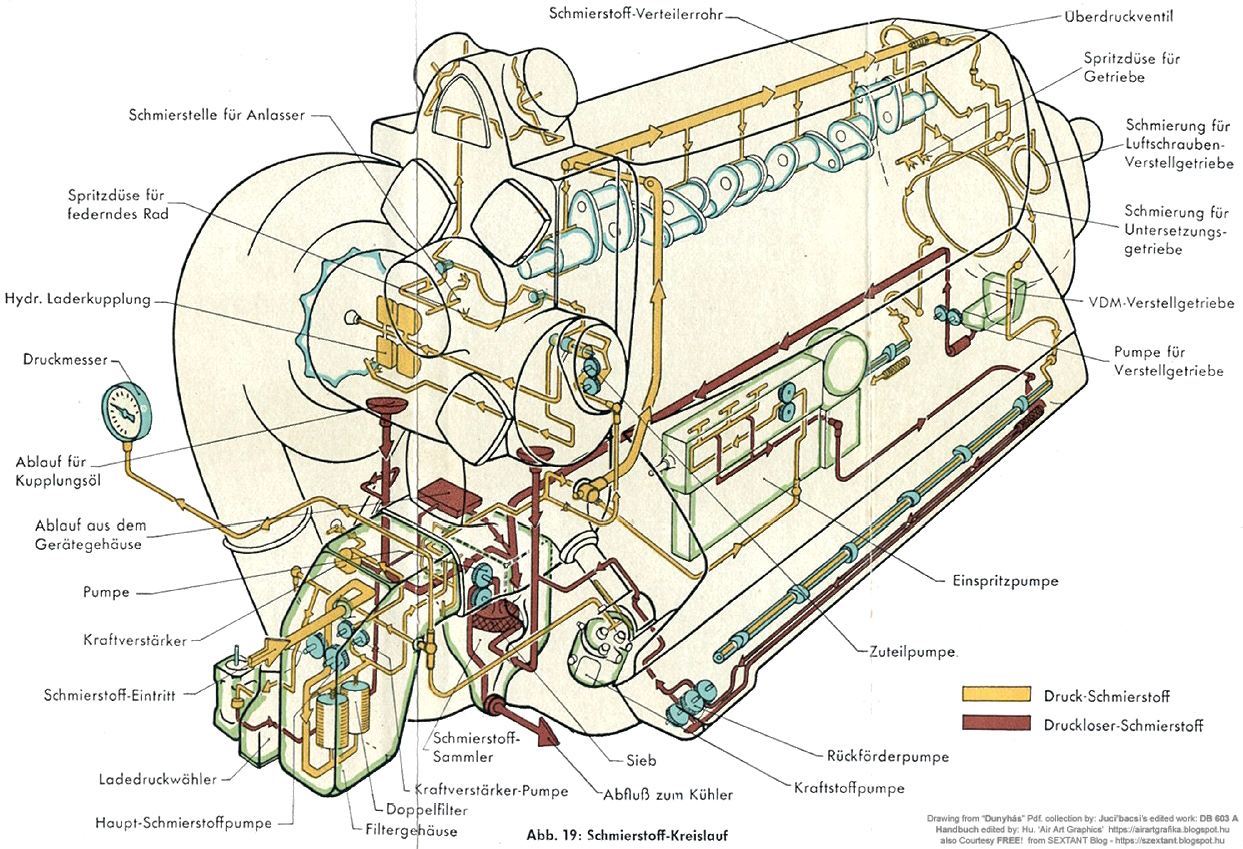 Szextant Blog "https://szextant.blogspot.com": 5.) Daimler-Benz ...