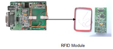 DIY Students: RFID Module and Principle of working