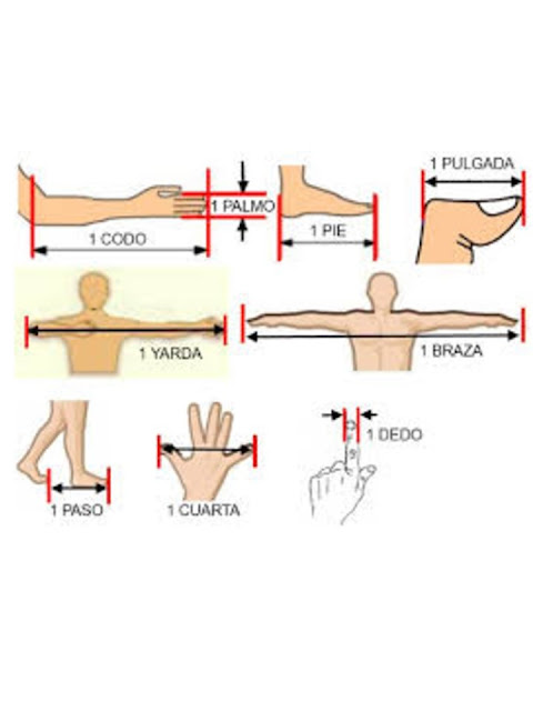 Derecho con derecho: COMO UTILIZAR LAS PULGADAS EN PATCHWORK
