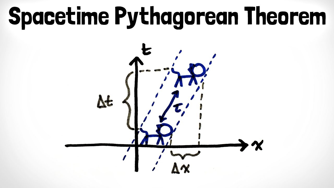 Pythagoras's Theorem In 4D - The Space-time Interval