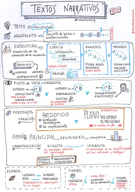 Diversificación I: Ejercicios sobre los textos narrativos Diversificación I: Ejercicios sobre los textos narrativos