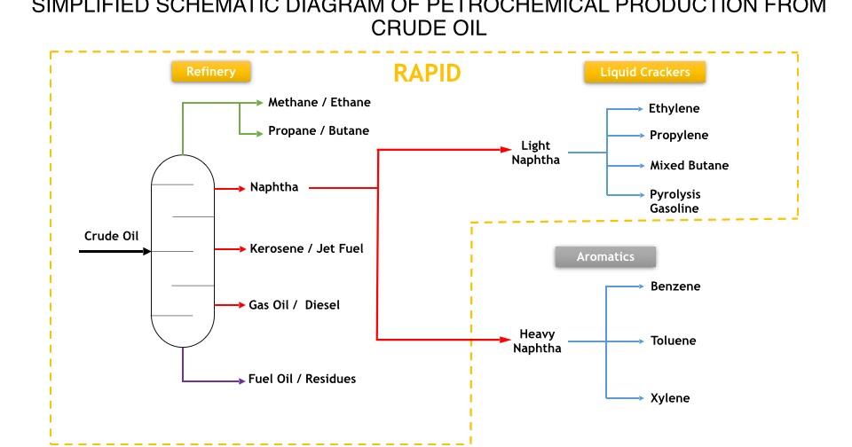 Energy Observer: RAPID - NOT SO RAPID!