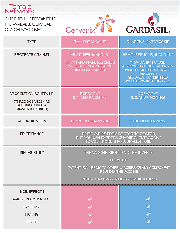 Lucky Citrine: Time to X Out Cervical Cancer with Cervarix