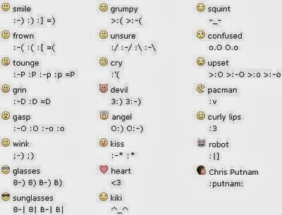 Sejarah Asal-Usul Emoticon Putnam di Facebook - Trik Editor