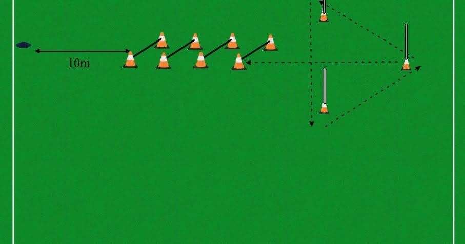 How about Football: Football drills