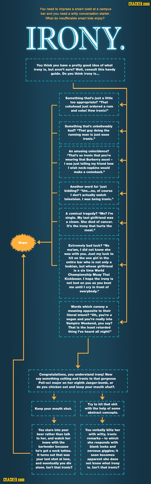 Infographics: Language & Education