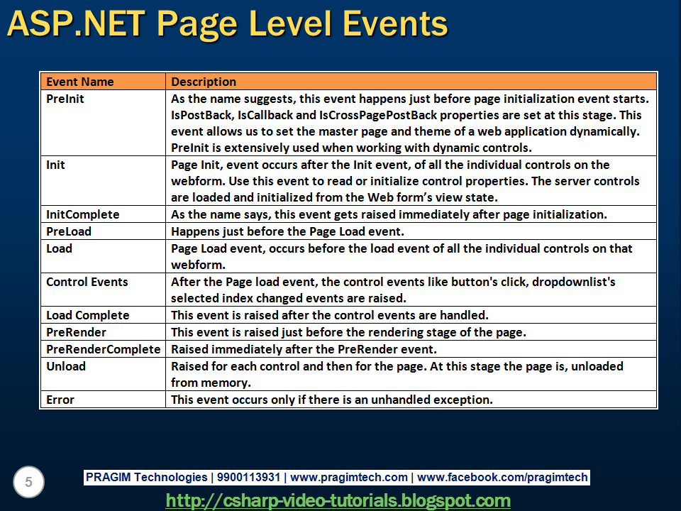Sql Server Net And C Video Tutorial Part 7 Aspnet Server Control Events