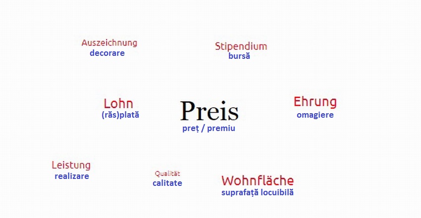 Deutsch für alle: Preis