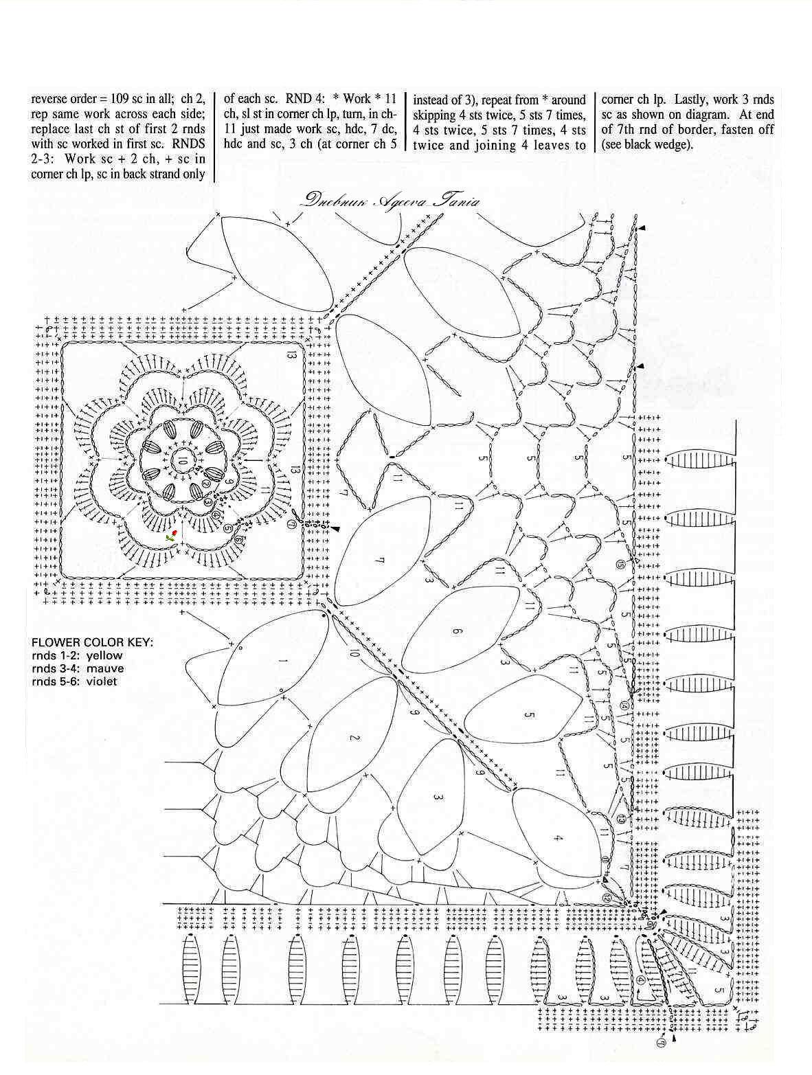 Ergahandmade: Crochet Doily + Free Pattern + Diagrams