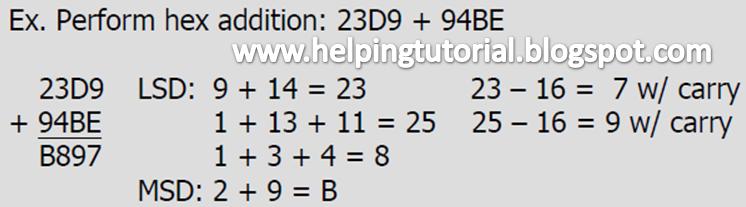 Helping Tutorial: Introduction to Computing