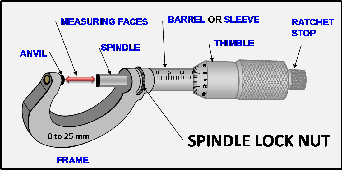 Physics Learn With Innovative Technique Micrometer Screw Gauge ITI
