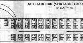 details of berths and seats in broad gauge coaches: AC Chair Car ...