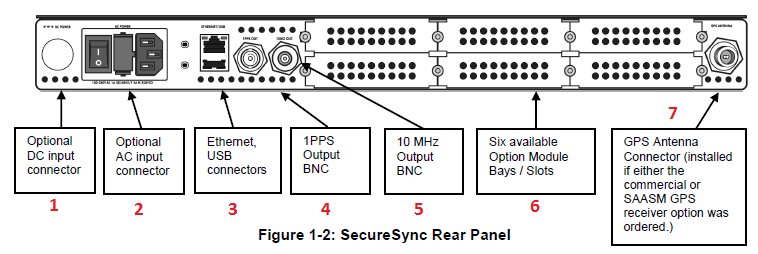 ส่วนประกอบต่างๆด้านหลังของ NTP Server รุ่น SecureSync ยี่ Spectracom ...