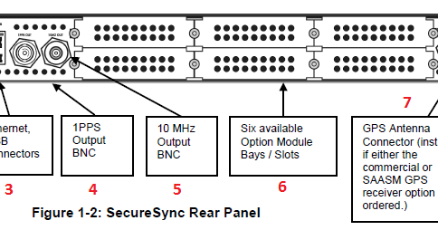 ส่วนประกอบต่างๆด้านหลังของ NTP Server รุ่น SecureSync ยี่ Spectracom ...