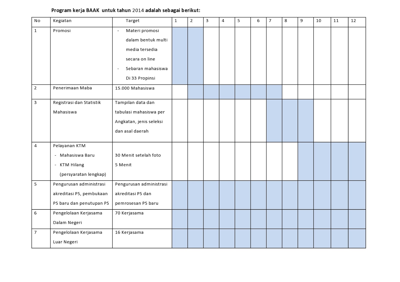 contoh program kerja organisasi - wood scribd indo