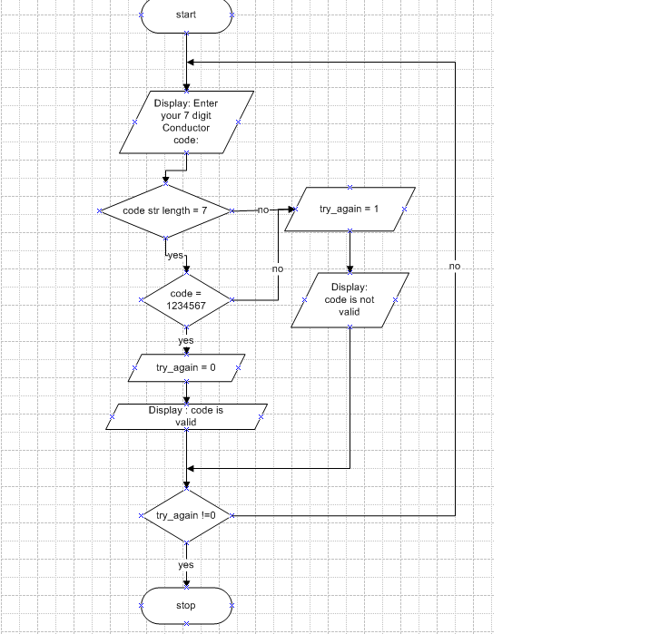 Software Design and Development