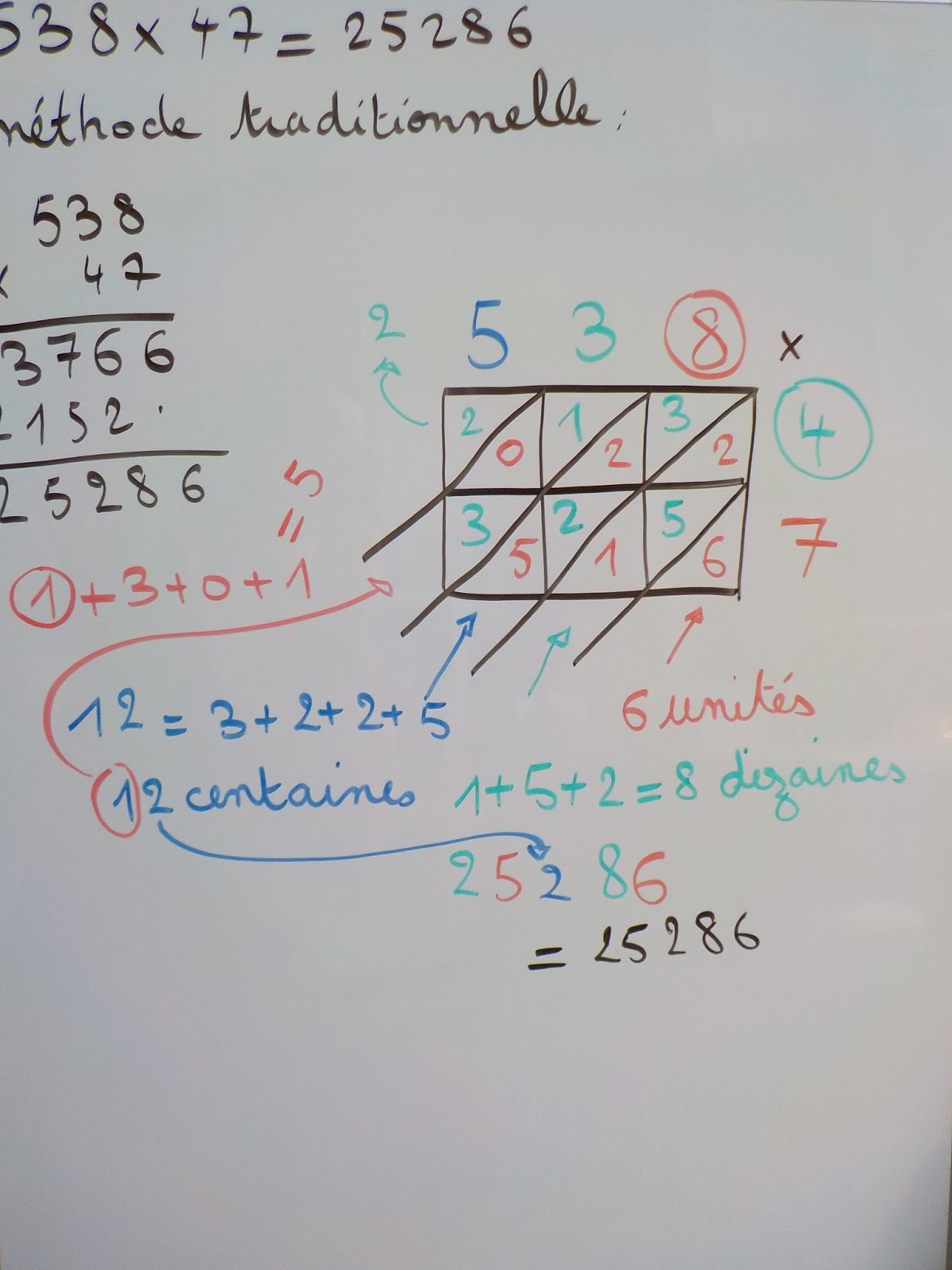 ID 2 profs : le blog: Multiplication