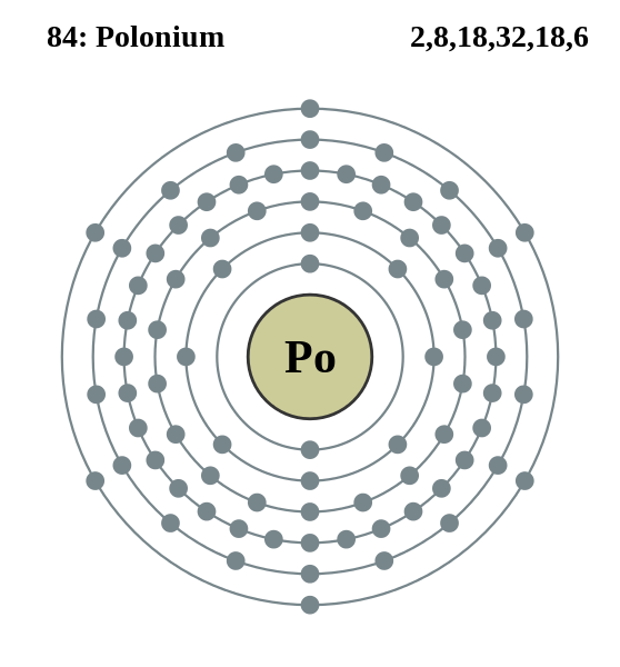 u Karoli: POLON - Skłodowska - Curie