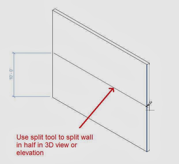 Phil-osophy in BIM: Splitting Families