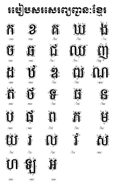 บทเรียนที่ 1: พยัญชนะ สระ วรรณยุกต์ภาษาเขมร (Khmer Language)