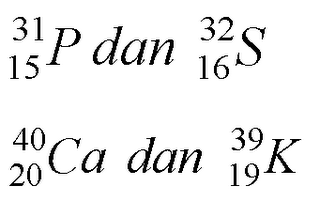 Penjelasan Mengenai Isotop, Isoton dan Isobar - Garda Pengetahuan