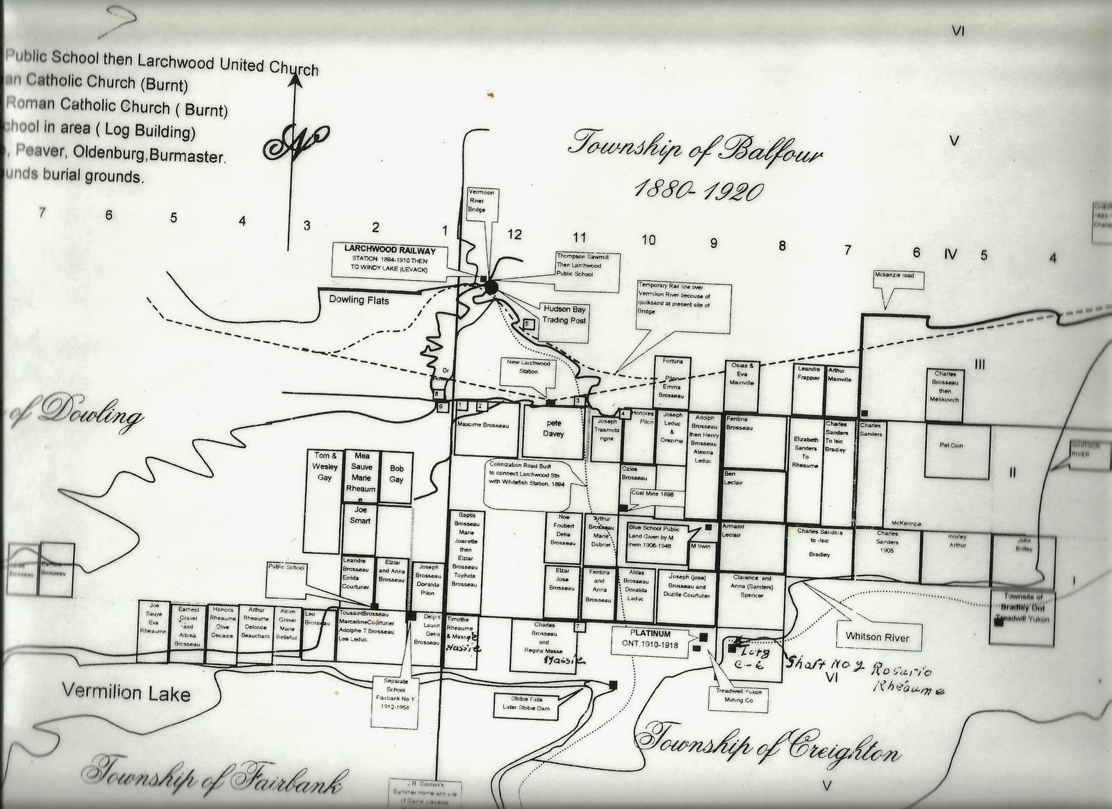 who sold the farm: Resources for who sold the farm