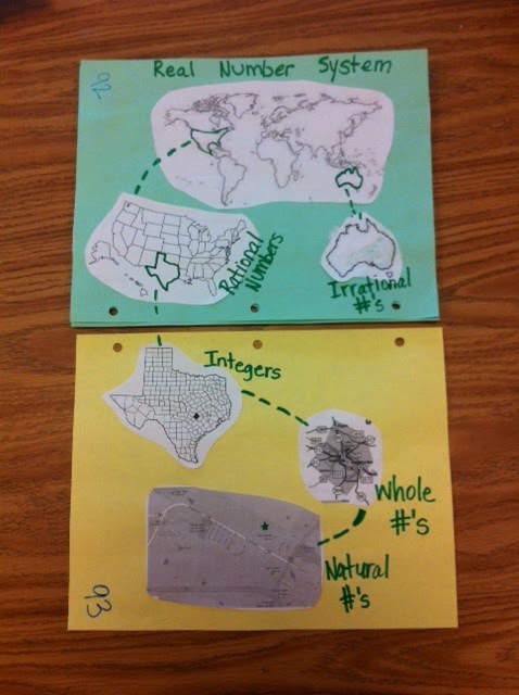 Hodges Herald: The Forgotten Post- The Real Number System (FREEBIE)