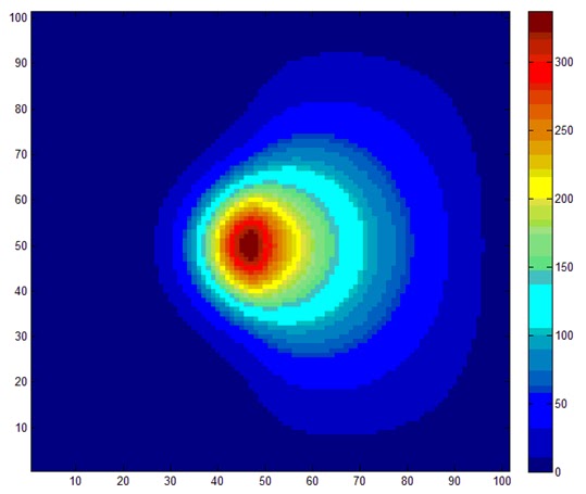 Geophysics Matlab: Heat diffusion on a Plate (2D finite difference)