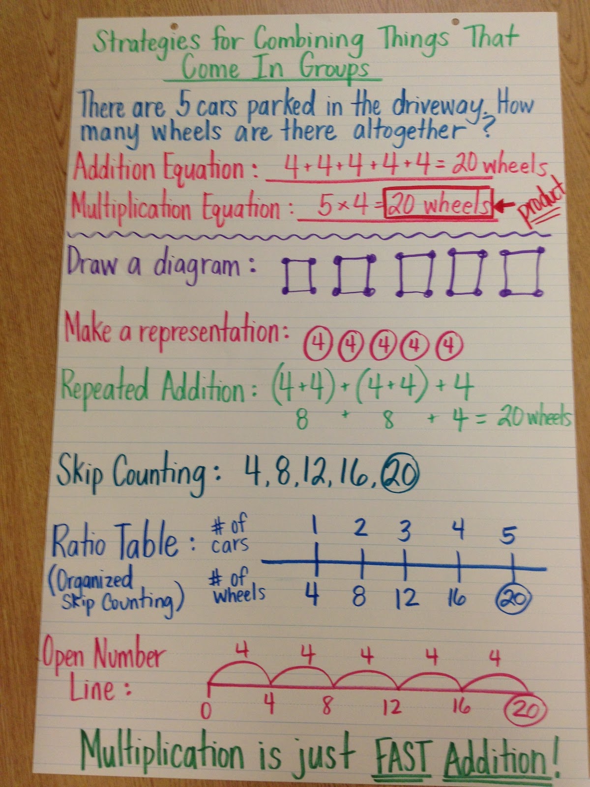 5 Star Bakery: Things That Come In Groups