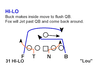 Coach Hoover Football: Hi-Lo DL Stunt