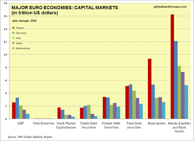 Size of Global Capital Markets – Profundity
